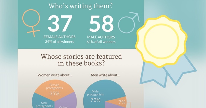 Infographic: Anatomy of a Prize Winner - Goodreads News & Interviews