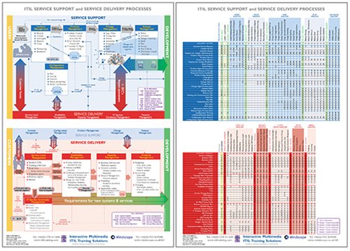 Itil Service Support And Service Delivery Process Model by Key Skills ILX