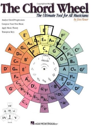 The Chord Wheel: The Ultimate Tool for All Musicians by Jim Fleser ...