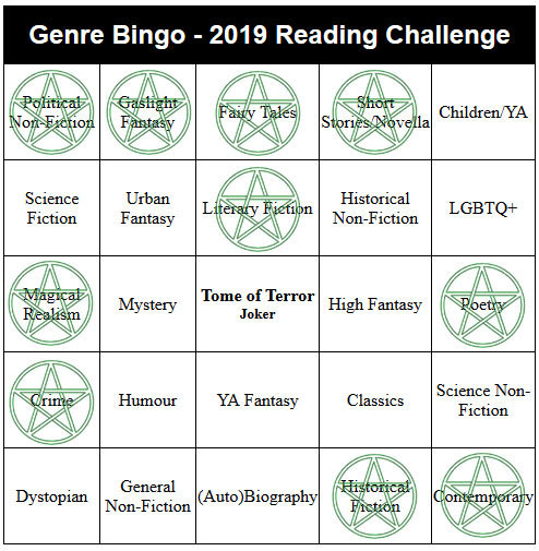 2019 Reading Challenge - 2019 Yearly Challenges: Genre Bingo - 2019 ...