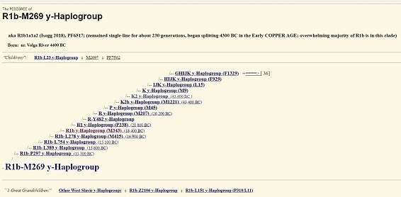 Steven Wood Collins's Blog: The Writing of Steven Wood Collins - Author of "Puramore - The Lute ...
