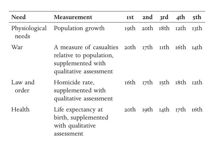 Millennium: From Religion to Revolution: How Civilization Has Changed ...