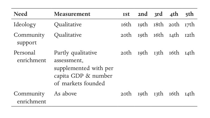 Millennium: From Religion to Revolution: How Civilization Has Changed ...